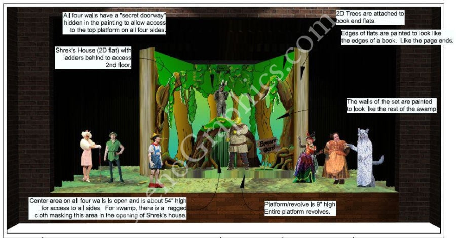 Shrek Design Pak© – ScenoGraphics, LLC